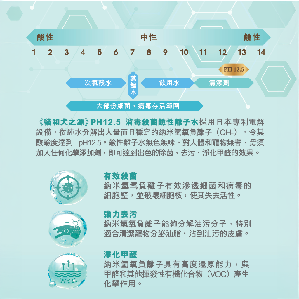 貓和犬之源 PH12.5消毒殺菌鹼性離子水 PET-A-HOOD 寵物資訊平台 - petahood.com